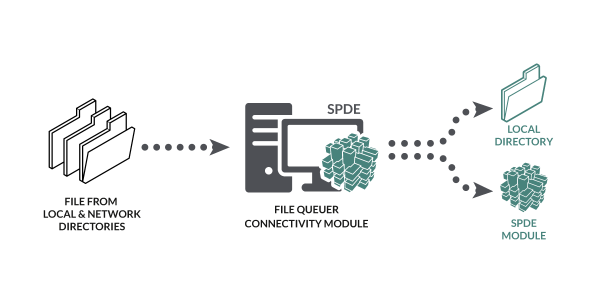 File Queuer Module - Solimar Systems