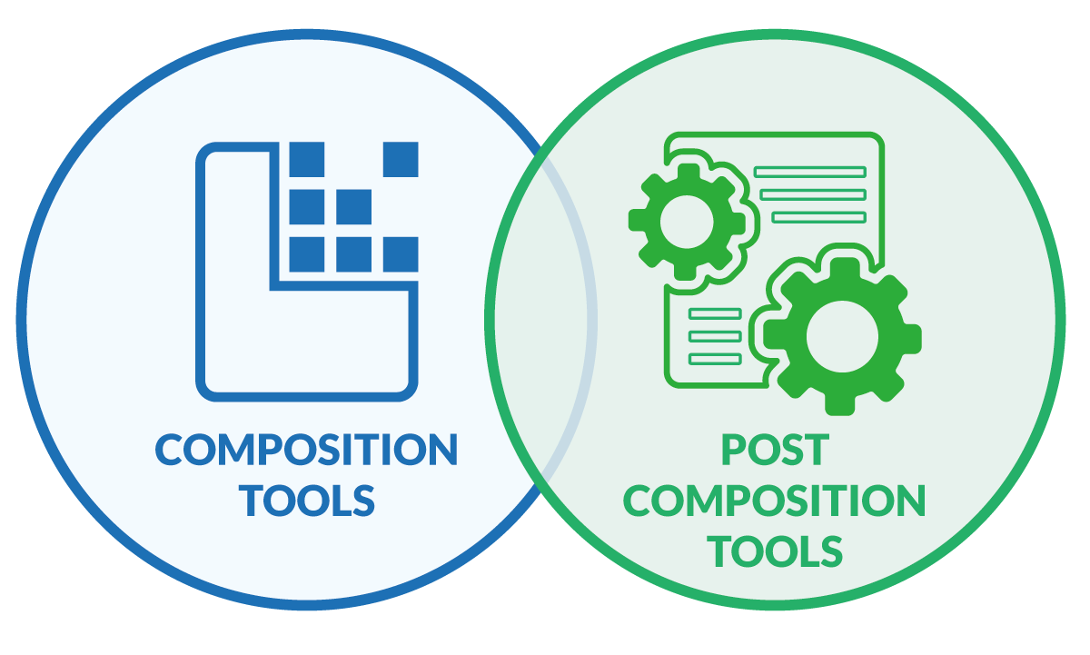 Post-Composition: From Middleware to Mission Critical for CCM