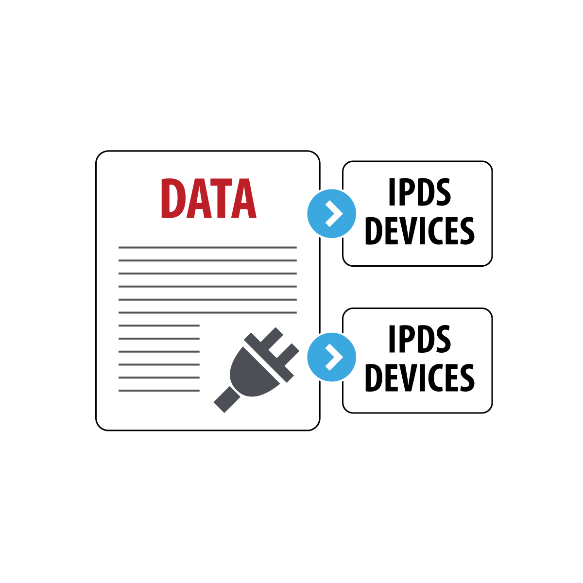 IPDS Printer Controller Module - Solimar Systems