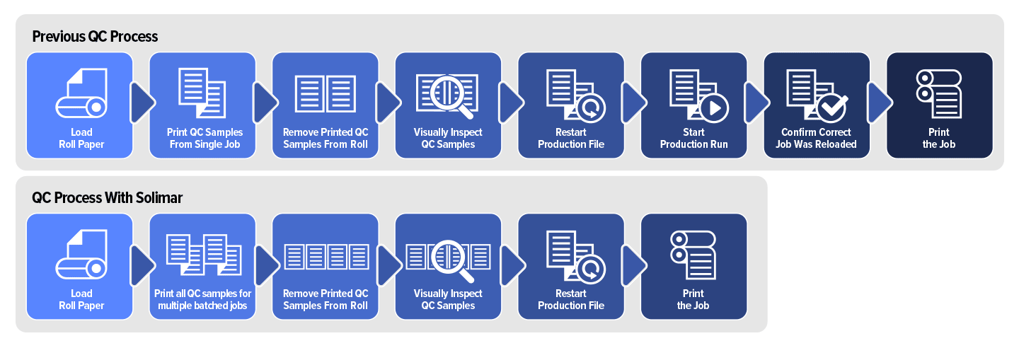 IWCO: Solving Challenges in a Mixed Print Shop with Solimar